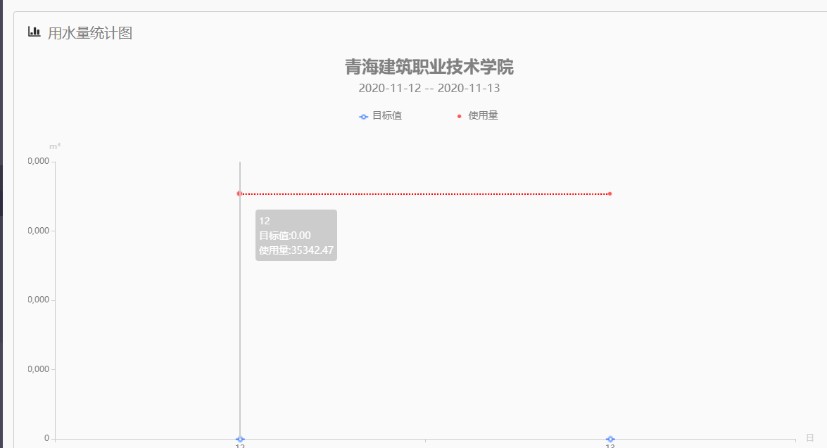 Echarts表格里加坐标轴指示器，坐标轴触发有效。（tooltip）_echarts坐标轴tooltip-CSDN博客