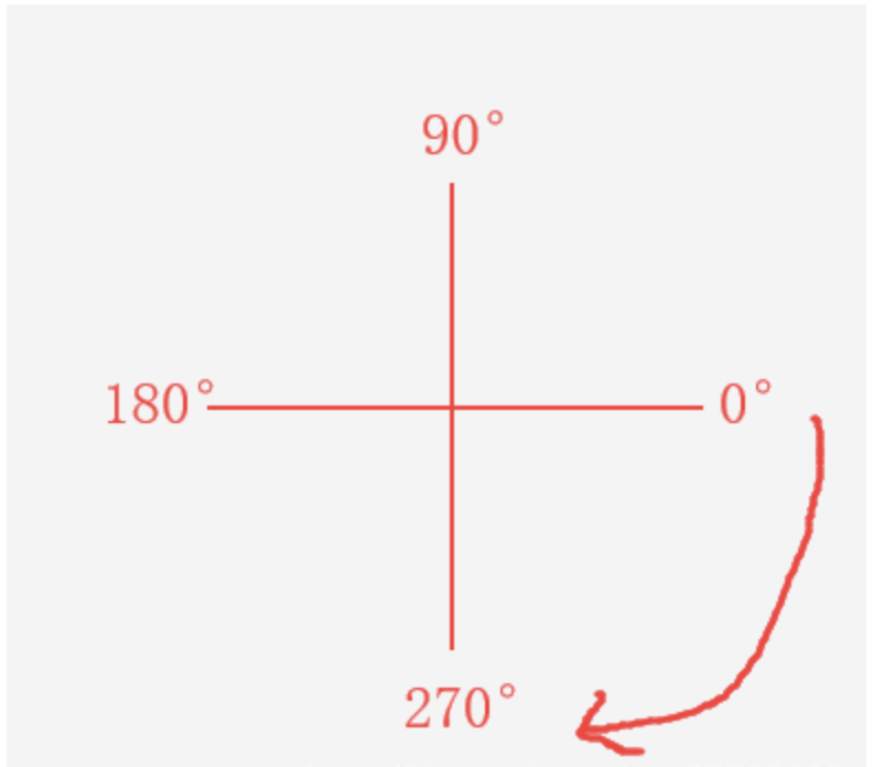 echart bar改变初始位置角度-CSDN博客
