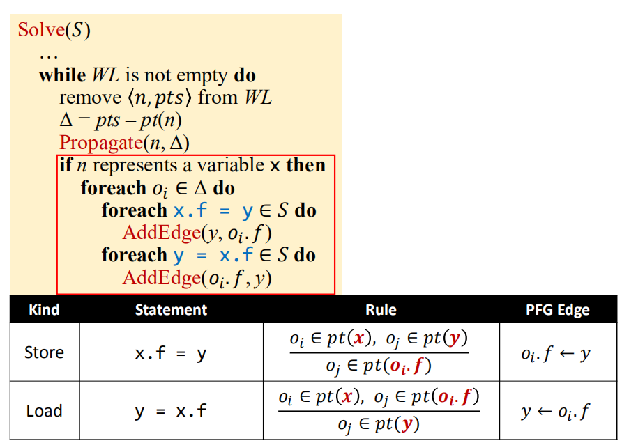 【软件分析静态程序分析学习笔记】8指针分析基础知识pointer Analysis Foundations指针分析 Ptpointer O的幂集 Csdn博客