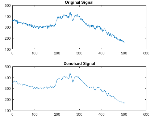 小波包分解、重构、去噪与matlab函数使用 - 灰信网（软件开发博客聚合）