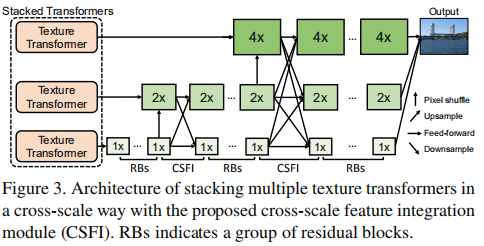 TTSR（Learning Texture Transformer Network for Image Super-Resolution）论文及代码_yrattsr-CSDN博客