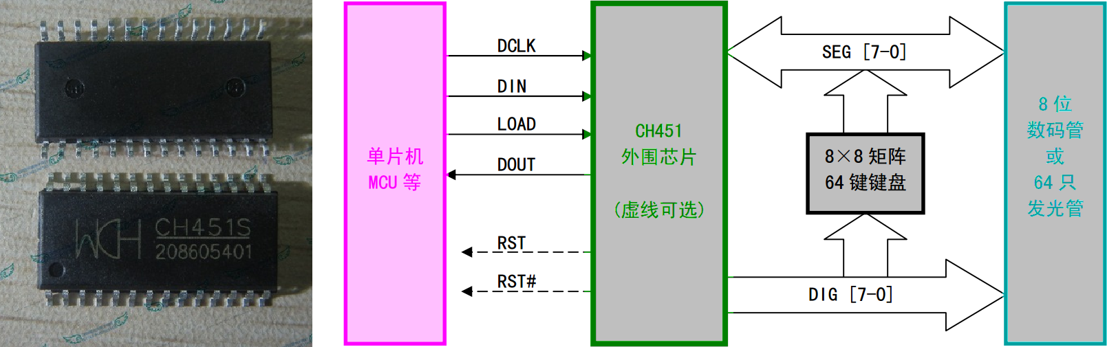 CH451 点阵LED显示模块-CSDN博客