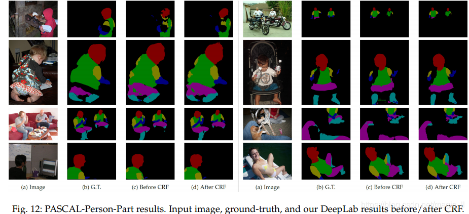 论文阅读 || 语义分割系列 —— deeplabv2 详解_deeplabv2论文-CSDN博客