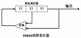 #PRBS# PRBS7高速串行总线的常用测试码型-CSDN博客