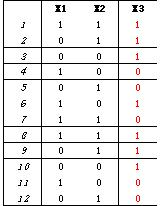 #PRBS# PRBS7高速串行总线的常用测试码型-CSDN博客