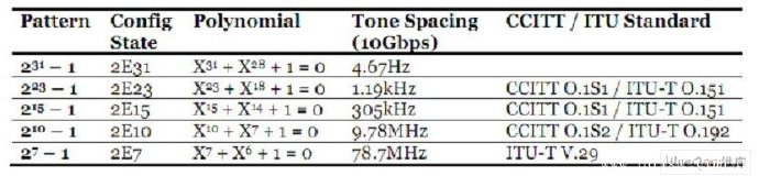 #PRBS# PRBS7高速串行总线的常用测试码型-CSDN博客