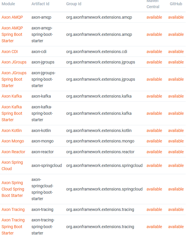 Axon 4.4 中文版文档（十二）_axon springboot-CSDN博客