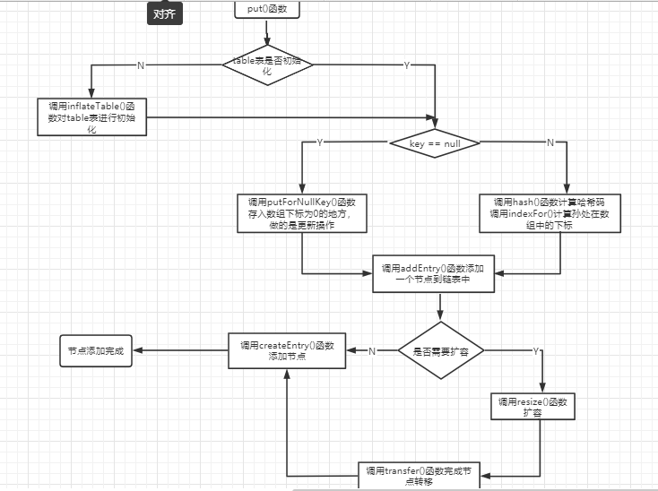 HashMap1.7源码解读分析（一）_hashmap containskey key object hashcode-CSDN博客