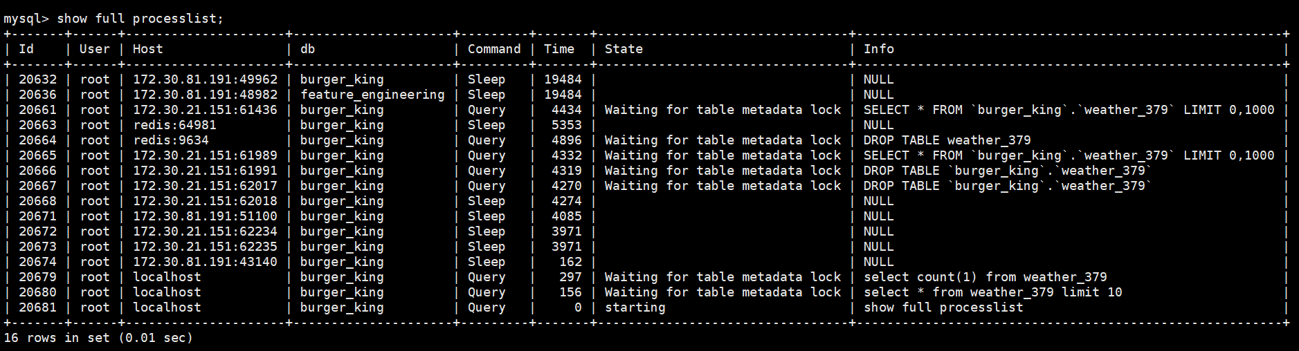 MySQL DROP表卡死解决方案-CSDN博客