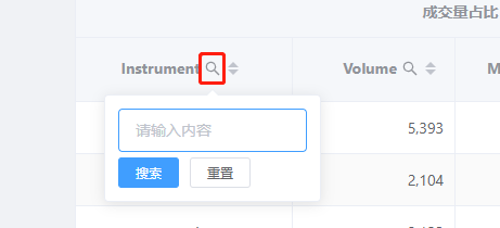 vue el-table 表头搜索（筛选）功能 头部添加搜索icon 点击popover外时，关闭popover 自定义指令（二）_element ui popover点击其他区域关闭-CSDN博客