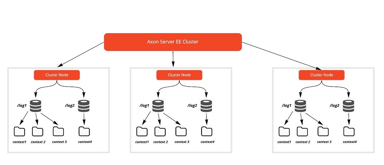 Axon 4.4 中文版文档（十四）_王牧遥的博客-CSDN博客_axon server