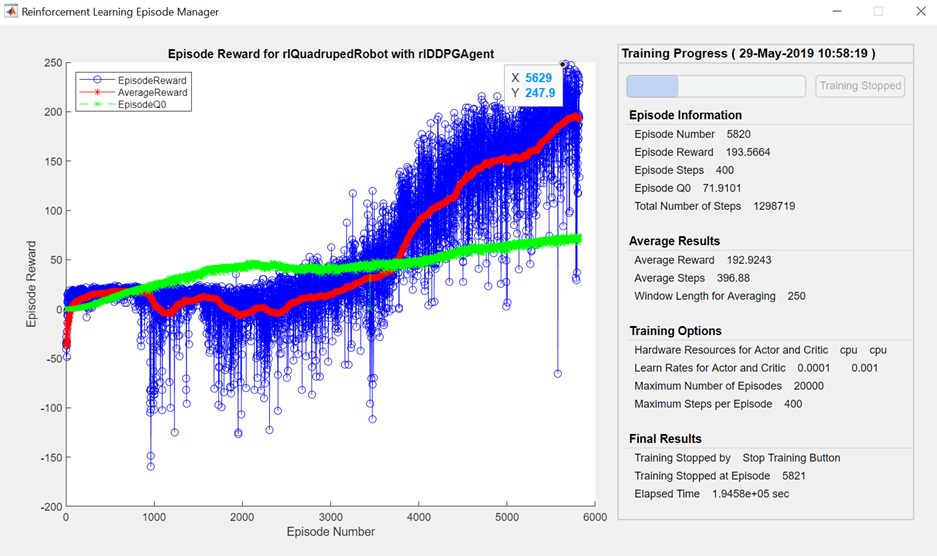 MATLAB强化学习实战(十四) 基于 DDPG 智能体的四足机器人运动控制_matlab ddpg四足-CSDN博客