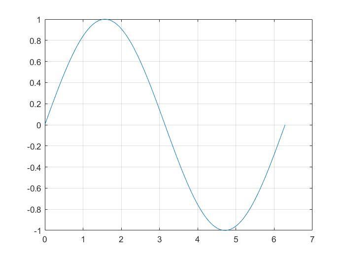 MATALB-plot函数_名称-值对组参数必须成对出现-CSDN博客