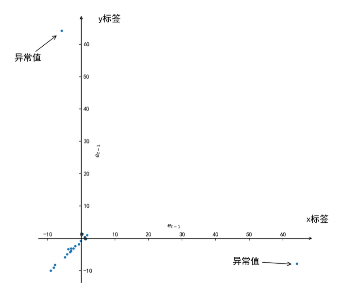 python画图 调整坐标轴标签位置 ylabel/xlabel位置 python pyplot 坐标轴交叉点 文本竖着排列 plt ...