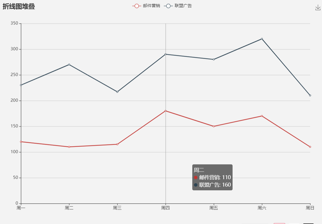 浅谈echarts图表的dataset_echarts饼图dataset-CSDN博客