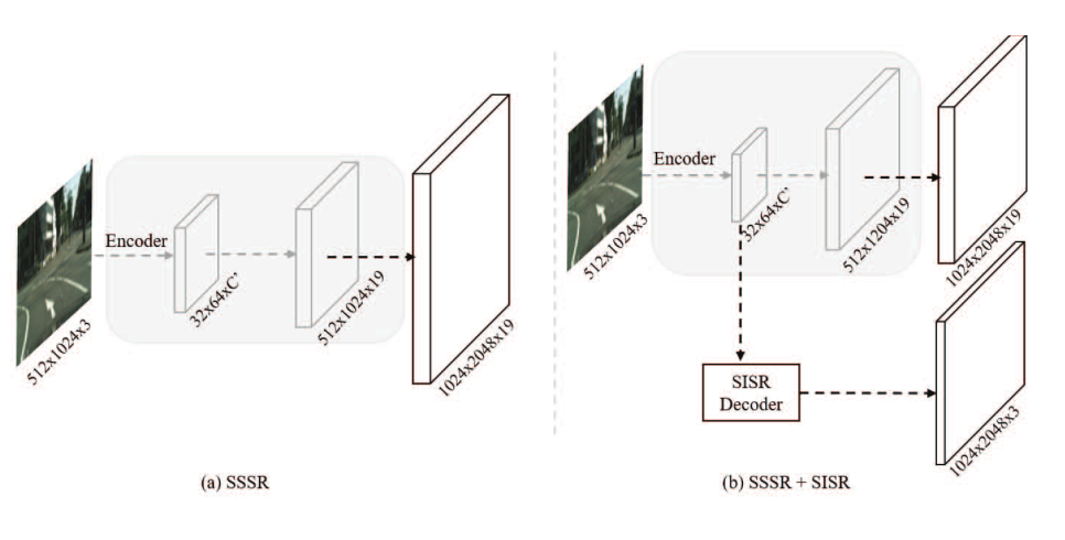 DSRL：Dual Super-Resolution Learning paper学习笔记-CSDN博客