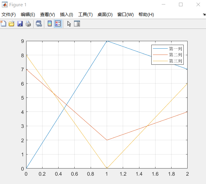 MATALB-plot函数_名称-值对组参数必须成对出现-CSDN博客