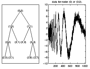 小波包分解、重构、去噪与matlab函数使用-CSDN博客