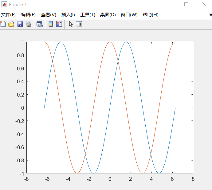 MATALB-plot函数_名称-值对组参数必须成对出现-CSDN博客