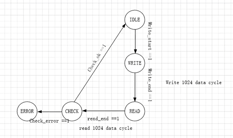 FPGA学习——Modelsim仿真的小脚本run.do和force语句强制赋值_modelsim force-CSDN博客