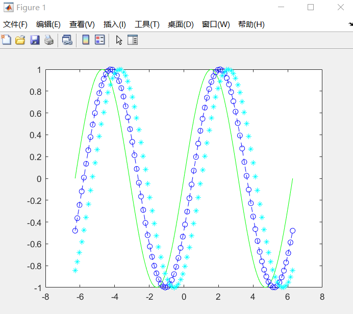 MATALB-plot函数_名称-值对组参数必须成对出现-CSDN博客