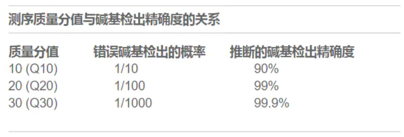 生信学习笔记：fastp质控处理生成的report结果解读_fastp report-CSDN博客