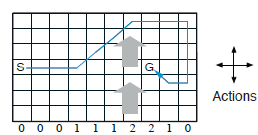 RL(Chapter 6): Windy Gridworld_windygridworld-CSDN博客