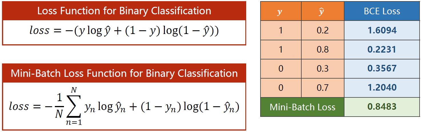 Pytorch 深度学习实践 第6讲 F Sigmoid Csdn博客
