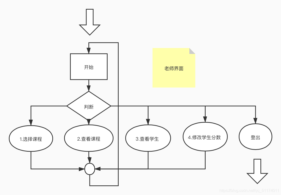 选课系统(面向对象)(详解)(python)用面向对象方法设计选课系统 Csdn博客
