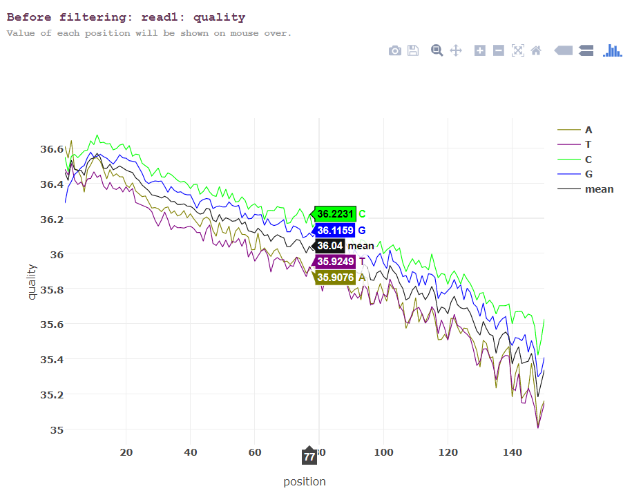 生信学习笔记：fastp质控处理生成的report结果解读_fastp report-CSDN博客