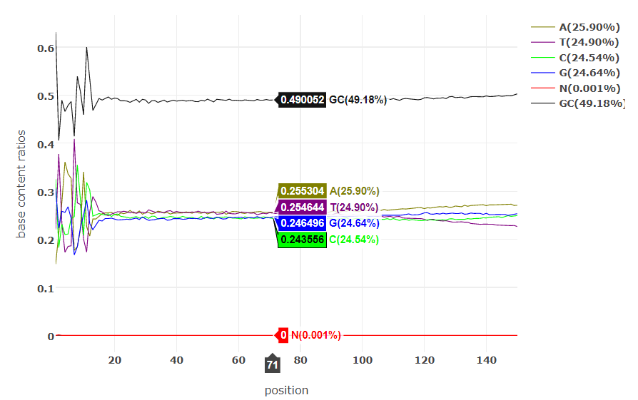生信学习笔记：fastp质控处理生成的report结果解读_fastp report-CSDN博客