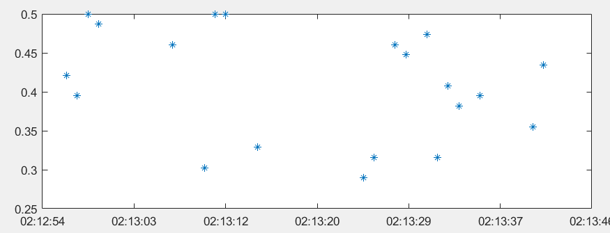 Matlab画图时x轴显示为时间信息_matlab用datetime数组作为x轴-CSDN博客