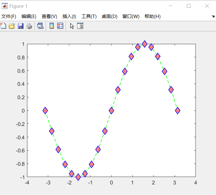 MATALB-plot函数_名称-值对组参数必须成对出现-CSDN博客