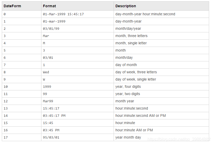 Matlab画图时x轴显示为时间信息matlab用datetime数组作为x轴 Csdn博客