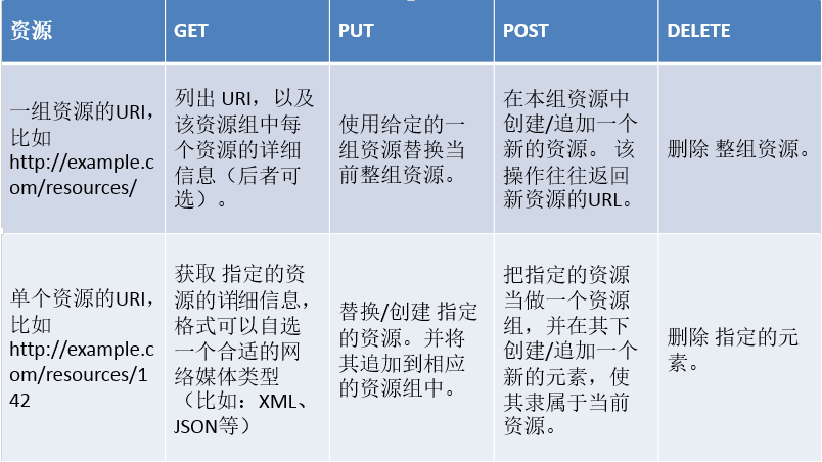 elasticsearch使用与高级api的使用（RestHighLevelClient）_elasticsearch high level api-CSDN博客
