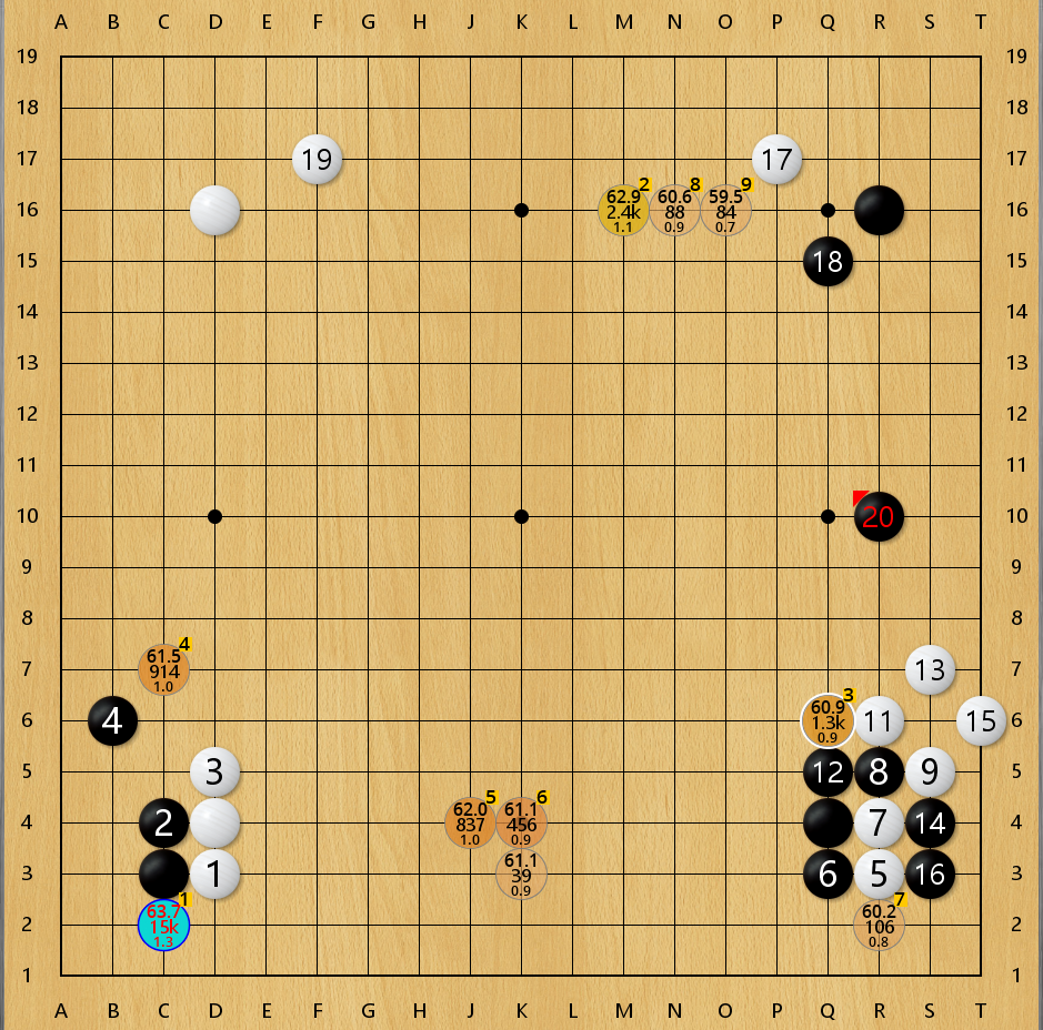 Katago Go Analysis (2) - Programmer Sought