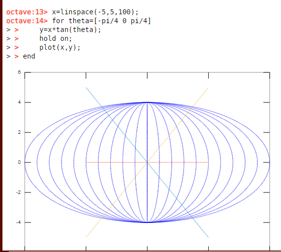 在线使用Octave、Matlab画单电荷等位线和电力线、matlab的nonconformant arguments错误_绘制单电荷的等位线和电力线分布图-CSDN博客