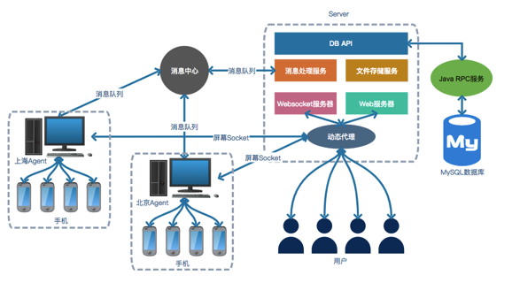 OpenSTF概述以及组成架构解读-CSDN博客