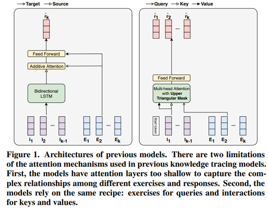 SAINT：一个基于transformer的知识跟踪模型_saint模型-CSDN博客