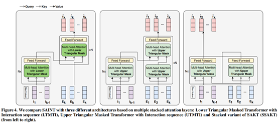 SAINT：一个基于transformer的知识跟踪模型_saint模型-CSDN博客