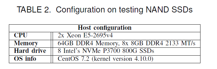 【论文阅读】SPDK: A development kit to build high performance storage applications_基于spdk做的论文-CSDN博客