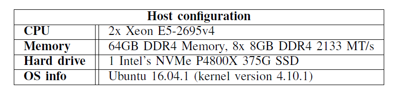 【论文阅读】SPDK: A development kit to build high performance storage applications_基于spdk做的论文-CSDN博客