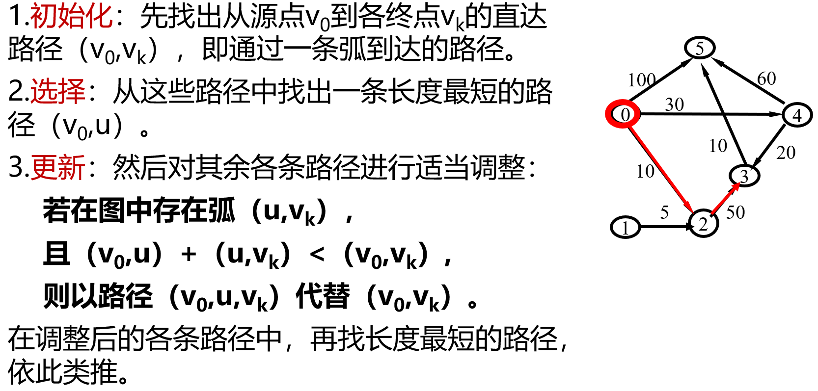 【最短路径问题（Shortest Path）——图】-CSDN博客