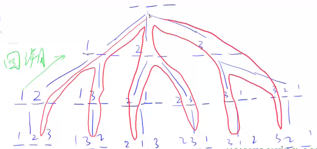 C++算法——DFS_c++ dfs-CSDN博客