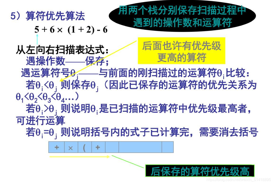 数据结构上机实验记录——栈实现计算器csdn请按照四则运算加、减、乘、除、幂和括号的优先关系和惯例编写计算器程序 Csdn博客