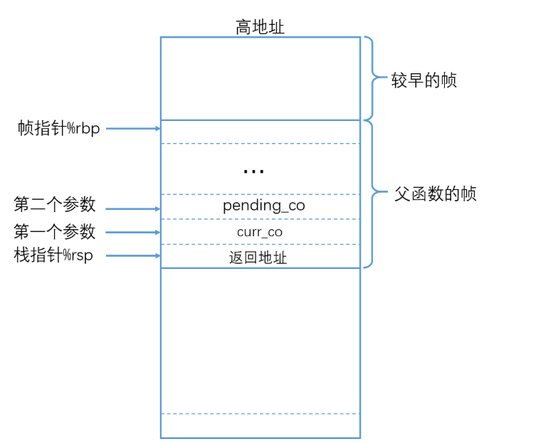 libco协程切换原理详解_libco windows-CSDN博客