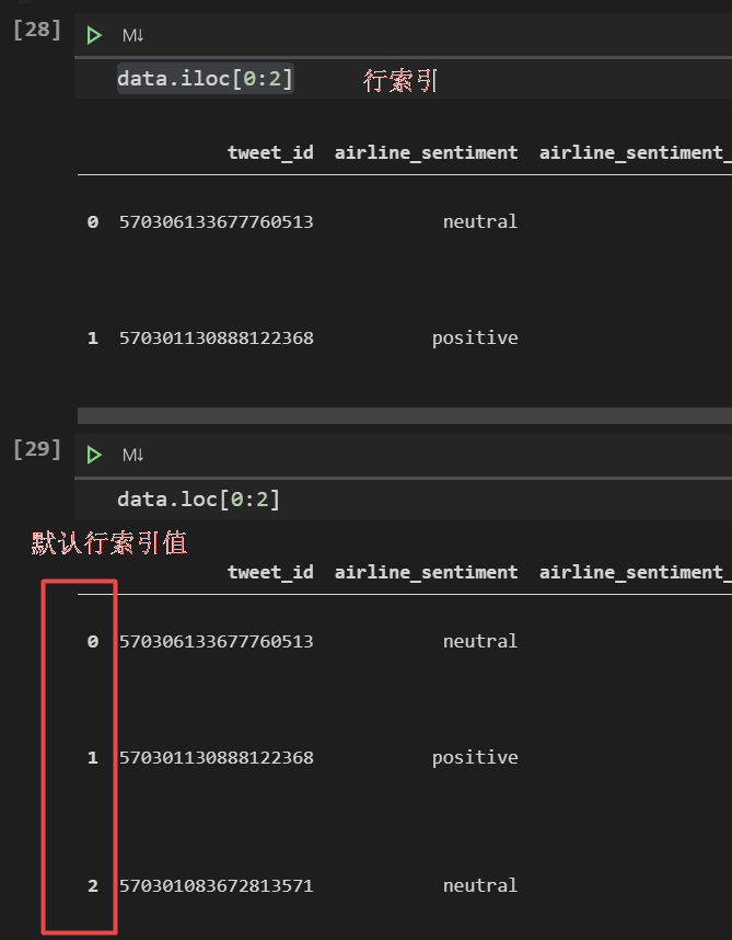 Pandas提取指定行列pandas取某一列 Csdn博客 