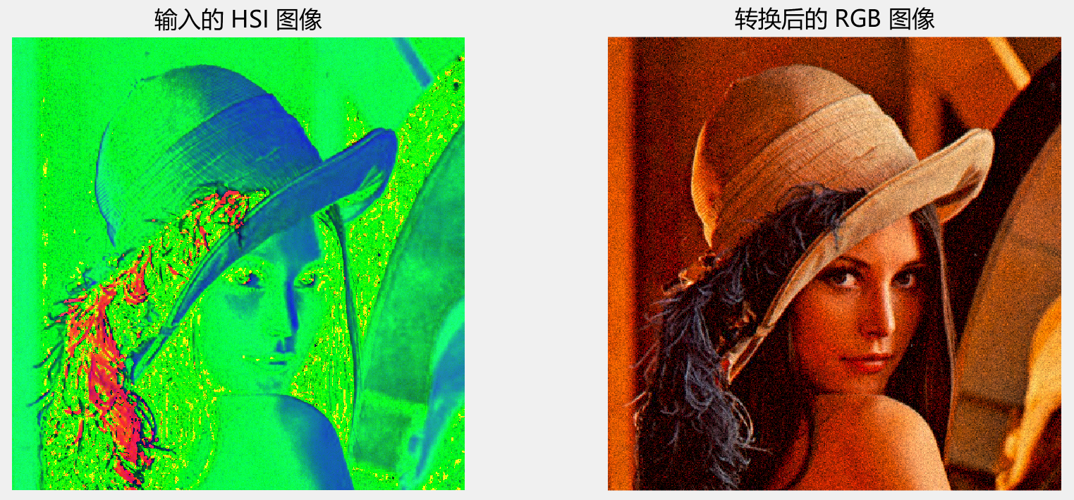 图像处理 Rgb 与 Hsi 的互转以及滤波处理bgr与hsi转换 Csdn博客 