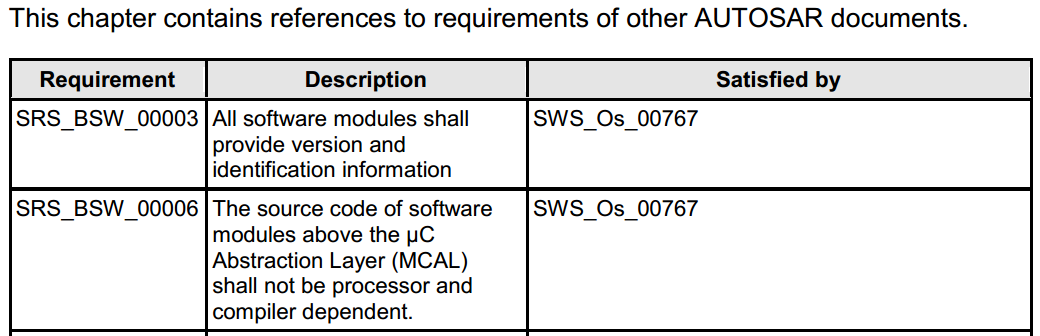 如何阅读AUTOSAR官方文档_autosar文档怎么读-CSDN博客