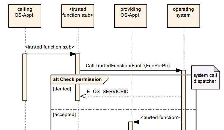 如何阅读AUTOSAR官方文档_autosar文档怎么读-CSDN博客